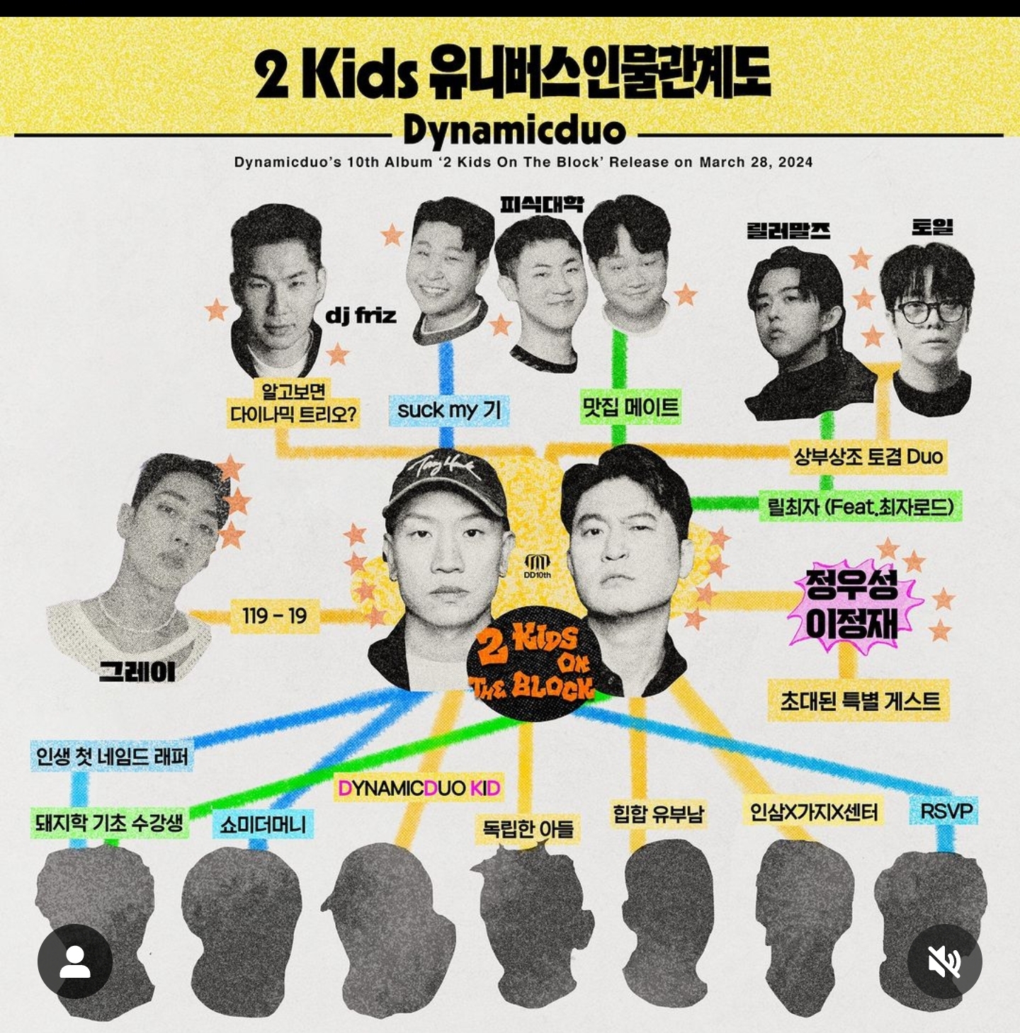 다듀 10집 피지컬 앨범 예판이 어제부터 열렸었네요 세리에매니아