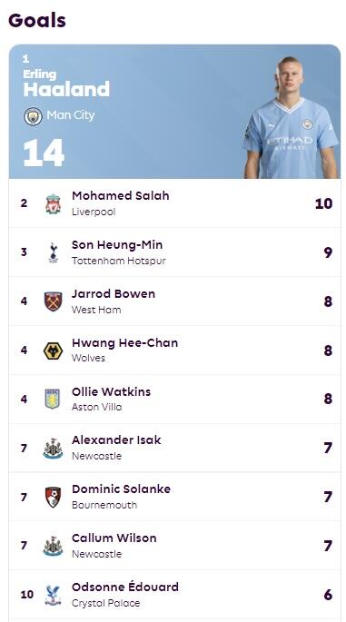 epl 득점 순위 - DVDPrime