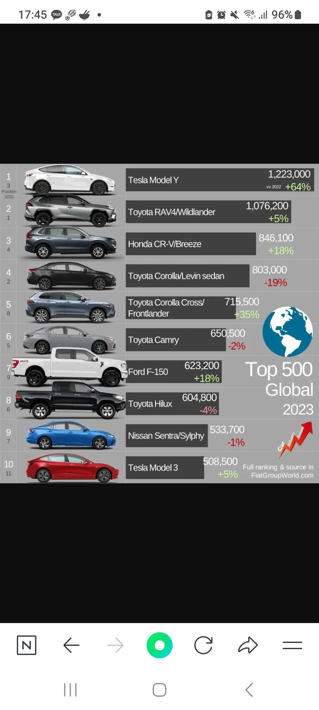 23년 글로벌 차종별 판매량 1-100위 - DPrime