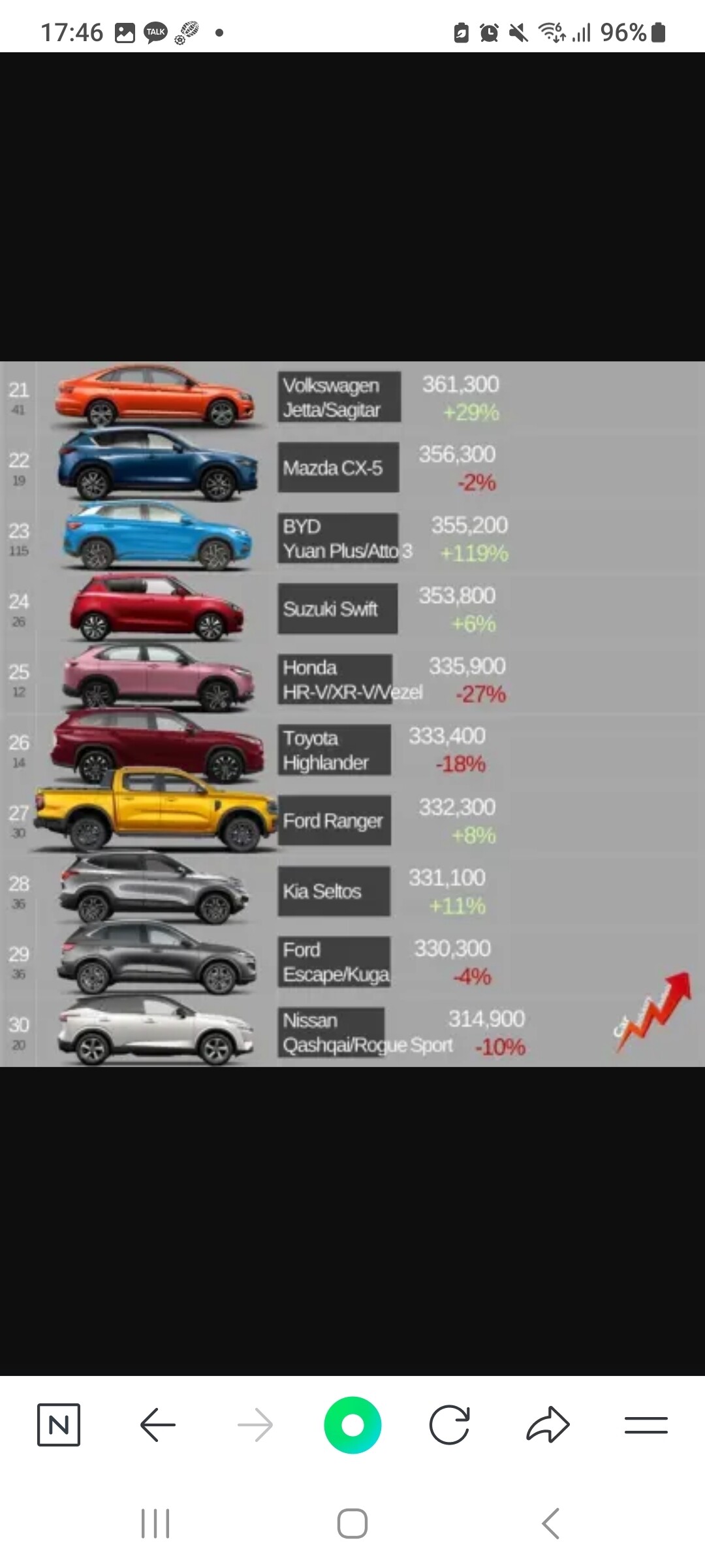 23년 글로벌 차종별 판매량 1-100위 - DPrime