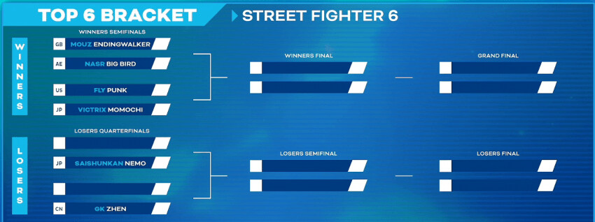 EVO 2024 스트리트파이터6 TOP6 결과 - DVDPrime