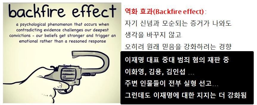 김성태&이화영 1심을 통해 Backfire Effect Bias에 대해 알아보자!!! (글은 '코미디'로 분류) - DPrime