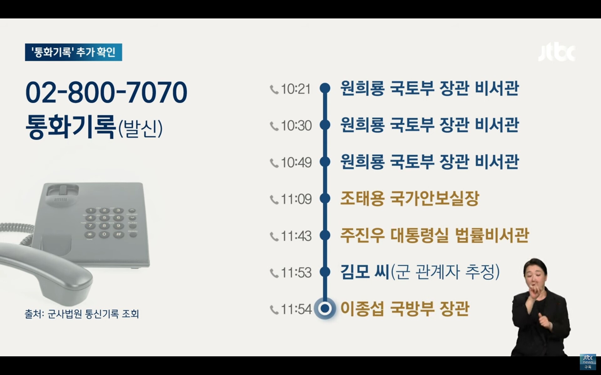'02-800-7070' 통화기록 추가 확인…조태용-주진우-이종섭 순 / JTBC 뉴스룸 - DVDPrime