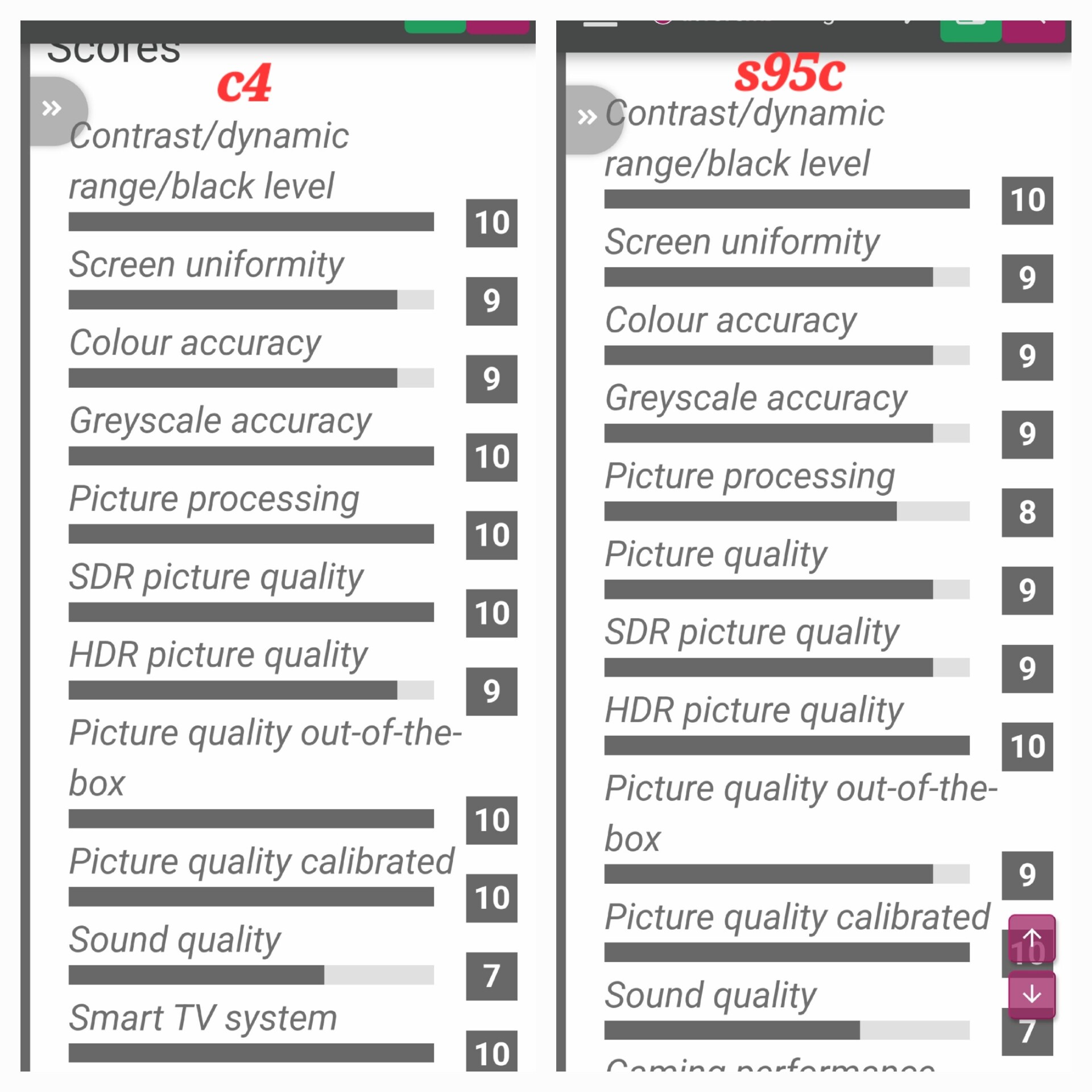 Lg c4 평가 - DVDPrime