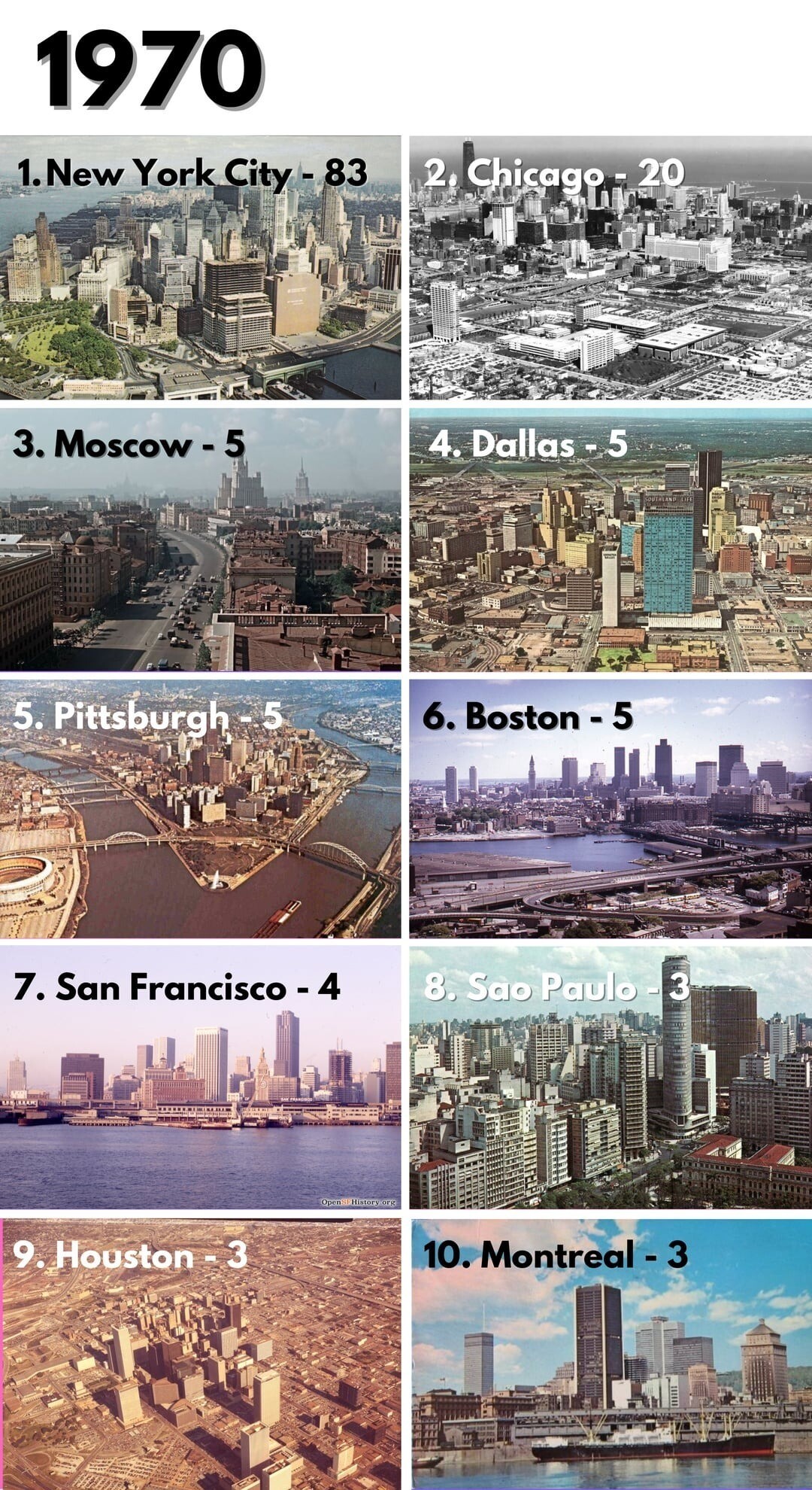 마천루순위 10대 도시 - DPrime