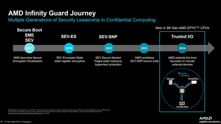 AMD EPYC 9005 5세대 투린 젠 5 CPU, AI 발전을 위해 최대 192코어로 출시 : 클리앙