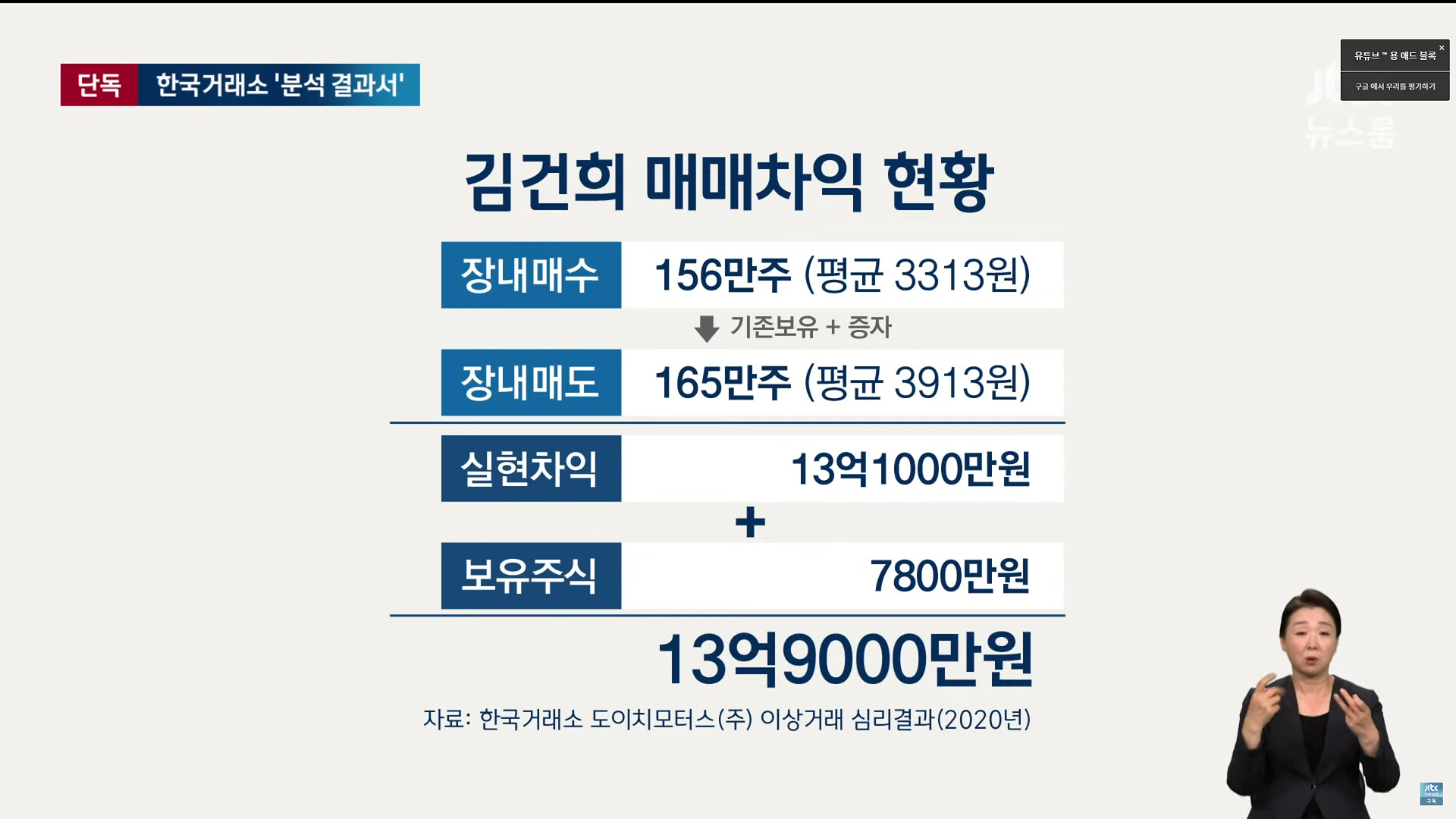 JTBC 단독보도 요약 - DVDPrime