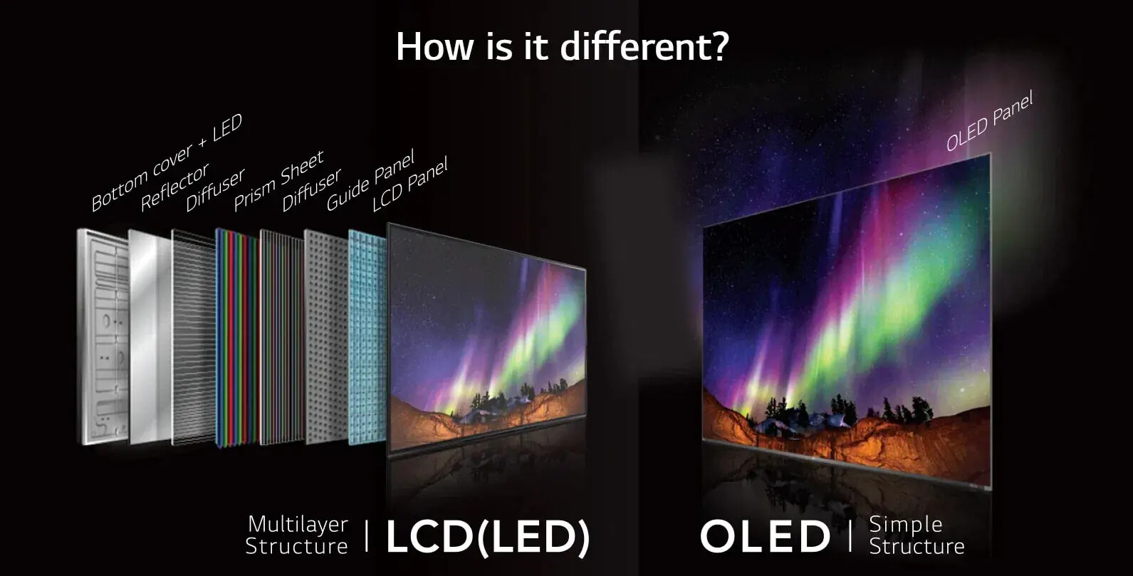 오버슈트란 무엇일까요? 대부분의 OLED TV에 영향을 미치는 문제입니다 - DPrime
