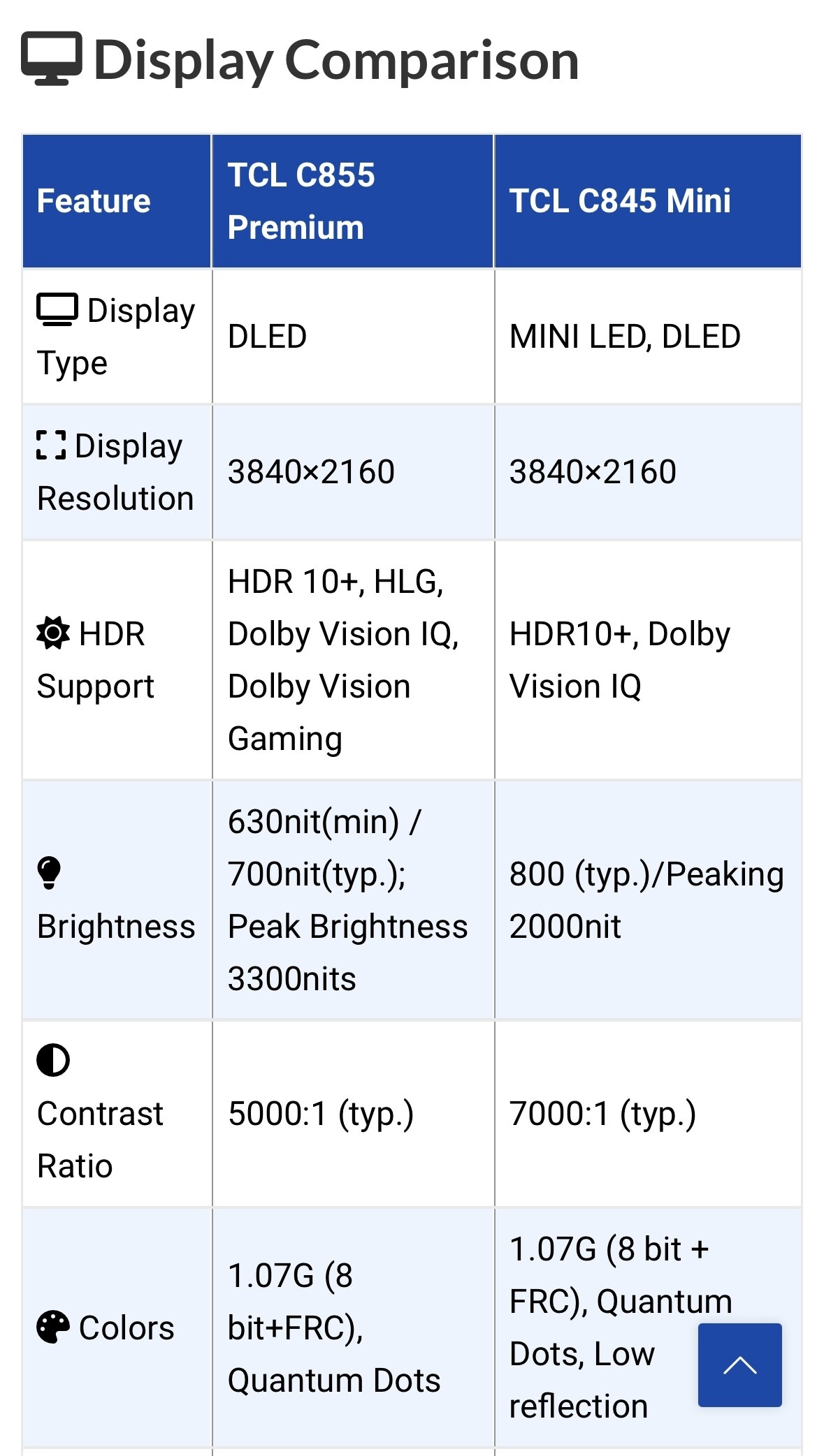 tcl as 사용기 (장문 주의) - DVDPrime