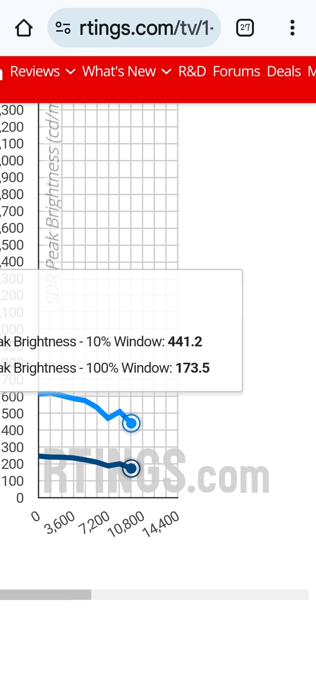 77C4 VS 77SD90 고민이네요. - DVDPrime