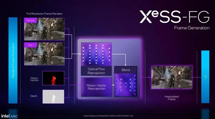 인텔, Arc B580 및 B570 배틀메이지 그래픽 카드 공식 발표 - DVDPrime