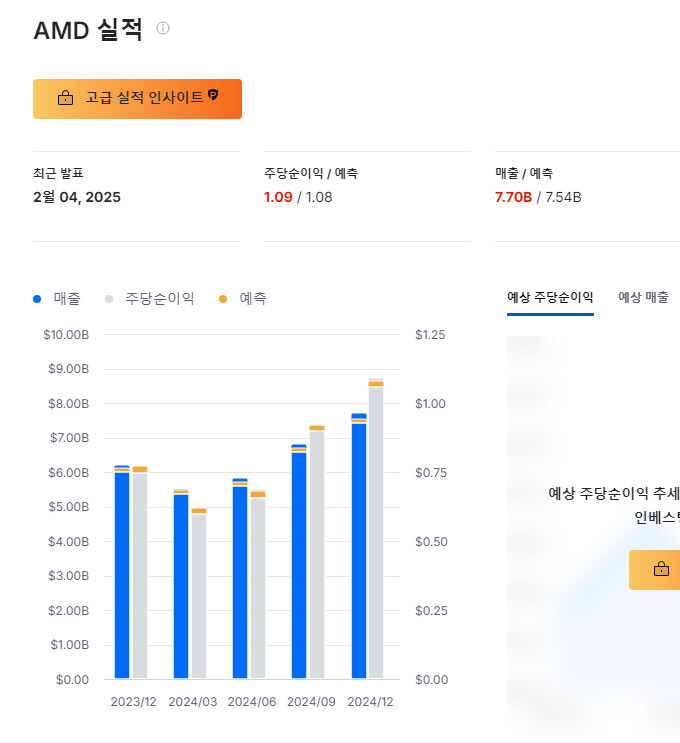 AMD 실적발표 떡락.jpg - DVDPrime