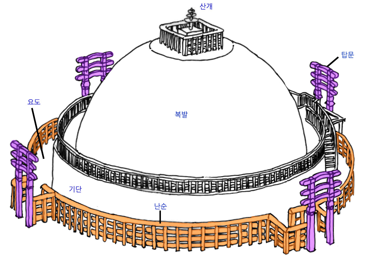 영국박물관(British Museum) 관람 요령(3) - DVDPrime