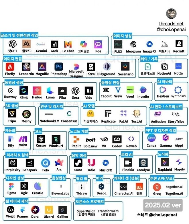 챗지피티밖에 모르는 사람들을 위한 용도별 생성형 AI 종류 정리 - DPrime
