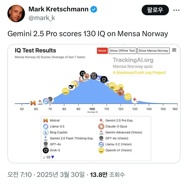 AI IQ 순위 - DVDPrime