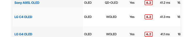OLED 화면 떨림, 끌림 몇으로 하시나요?? - DVDPrime