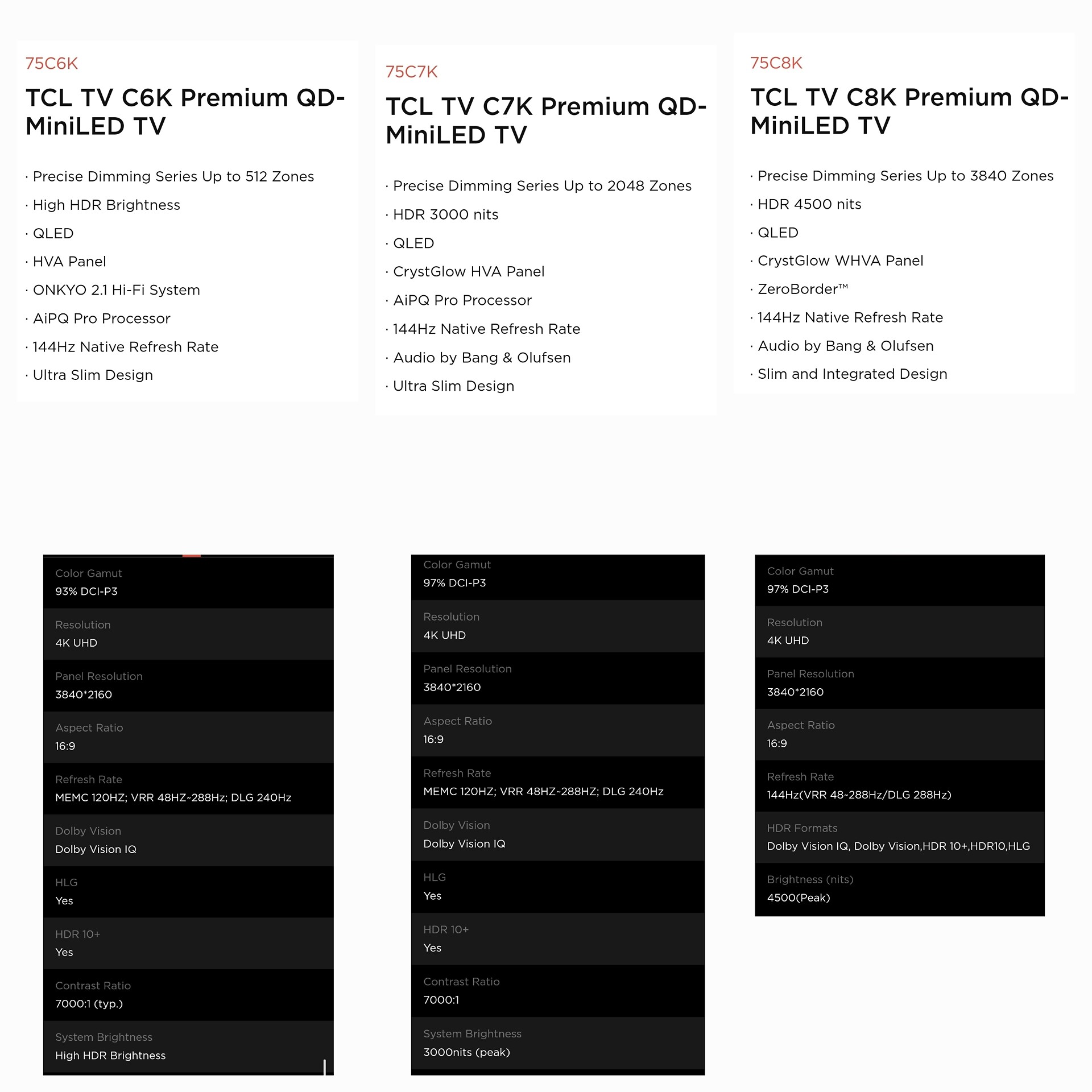 C765 (Q9B) / Q6C (C6K) 비교 - DVDPrime
