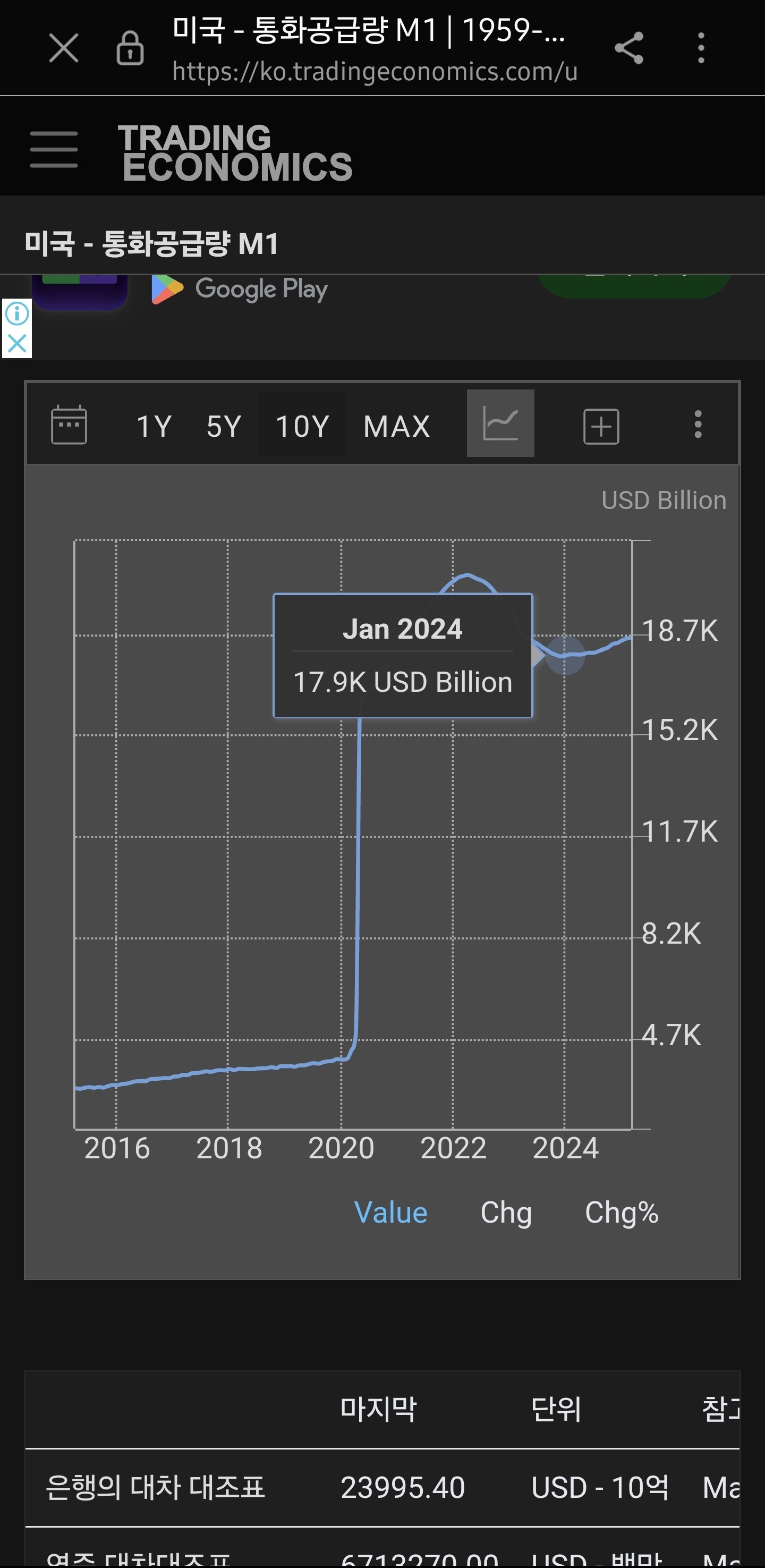 트럼프가 실패했다는 건 사실이 X - DVDPrime