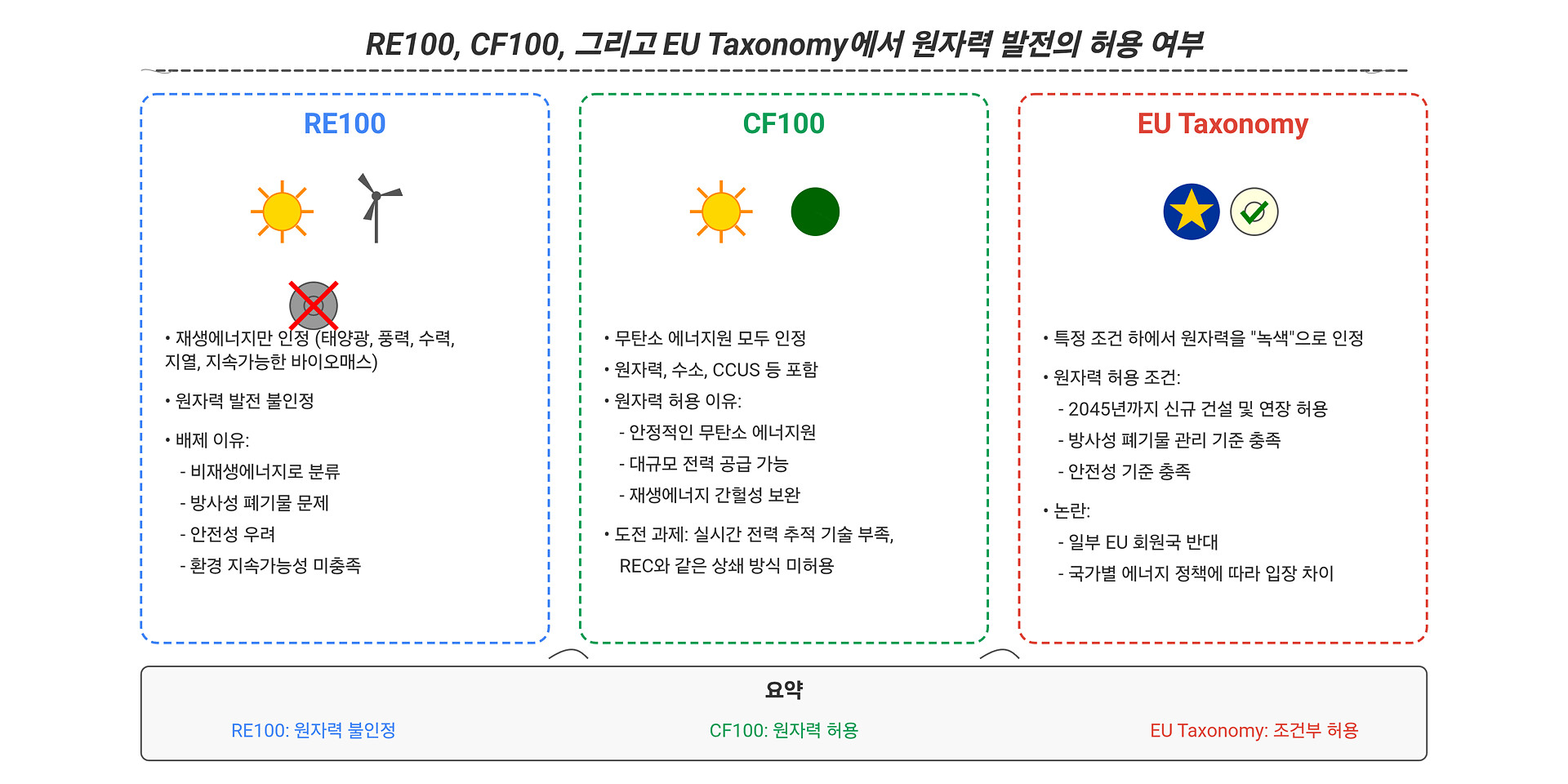 re100 하면 원전도 해당 하는건가요? - DVDPrime
