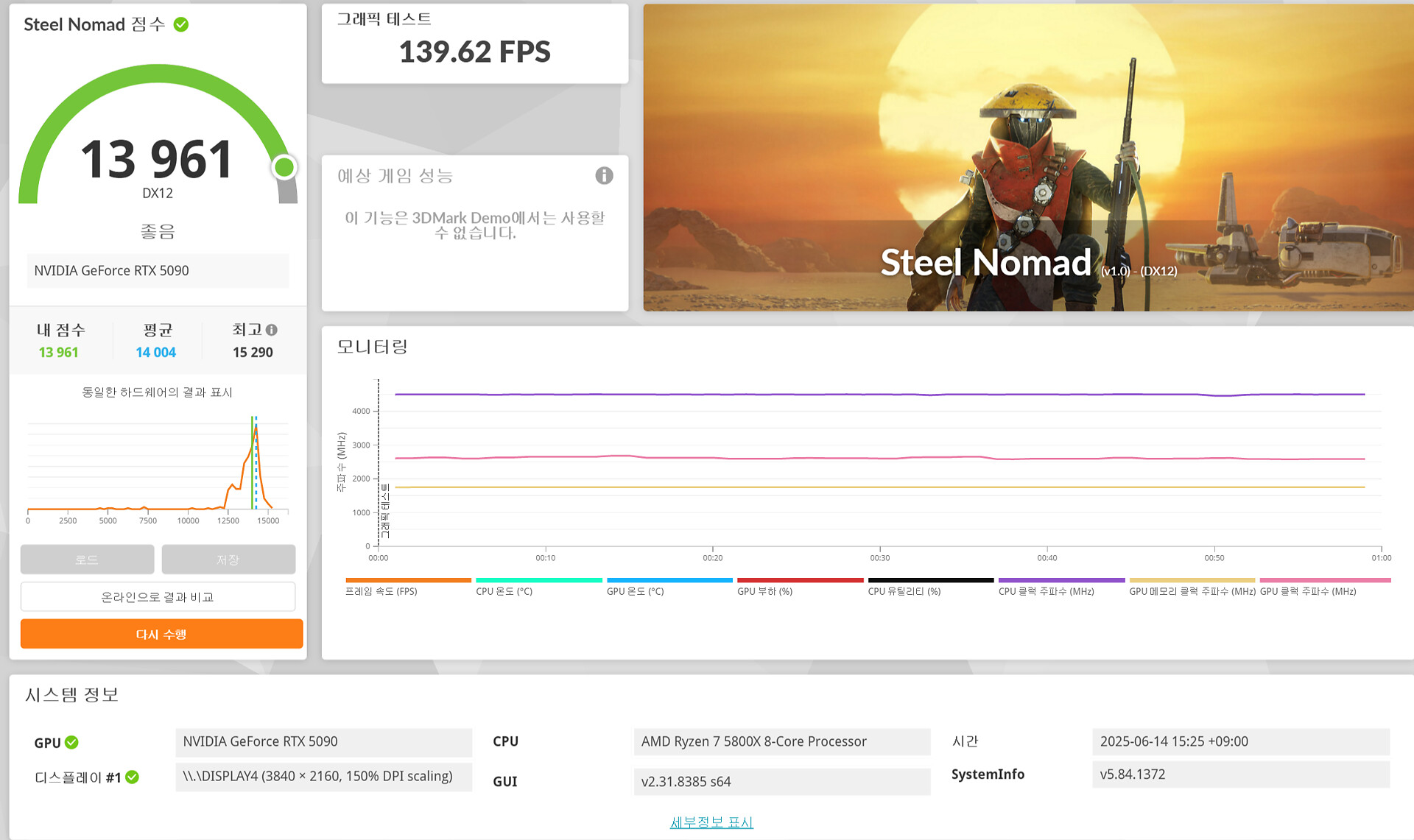 CPU가 5090의 발목을 확실지 잡고 늘어지네요... - DVDPrime