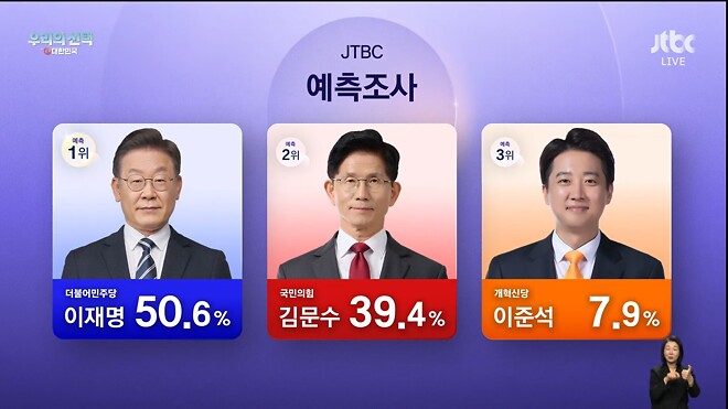 JTBC 예측. - DVDPrime