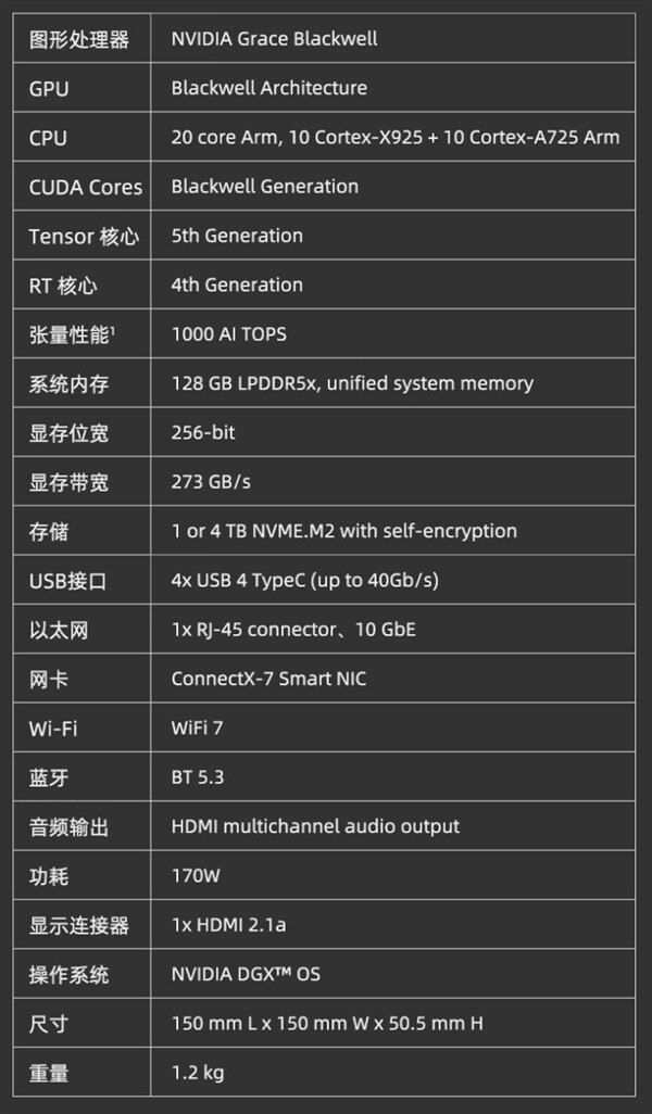 엔비디아, 데스크톱 CPU 공식 진출: 첫 PC칩 출시 - DVDPrime
