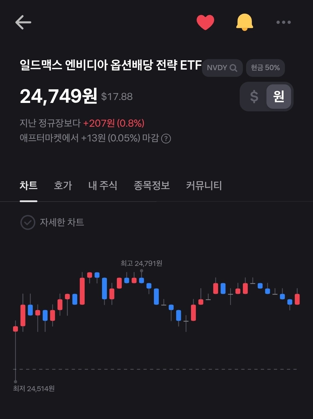 투자를 위해 알아본 cony etf - DVDPrime