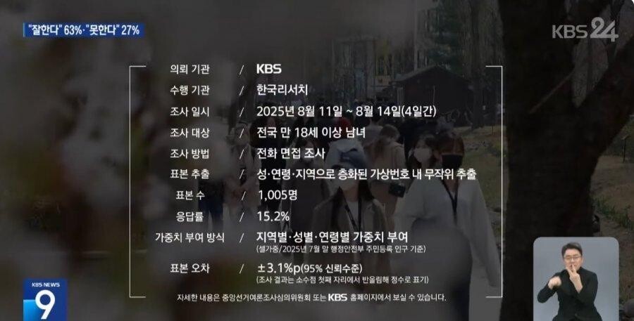 KBS/한국리서치 오늘자 여조 결과 발표 - DVDPrime
