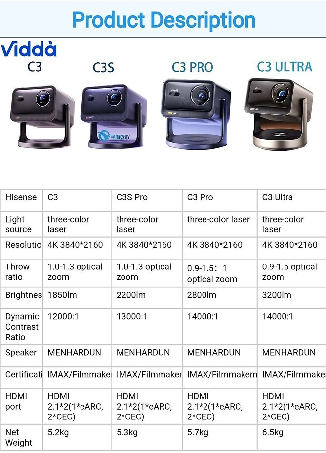 하이센스 C3 Ultra vs C3 Pro 차이점이 우퍼 하나인가요?? - DVDPrime