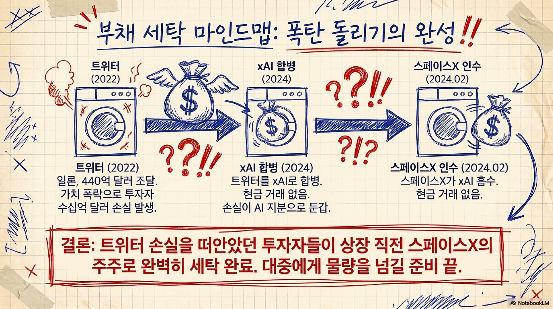 [경제공부] 스페이스-엑스 상장에 즈음하여. - DVDPrime 프라임차한잔 게시판