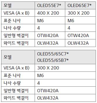 LG OLED65E7P BRACKET OTW420B - DVDPrime TV‧모니터 게시판