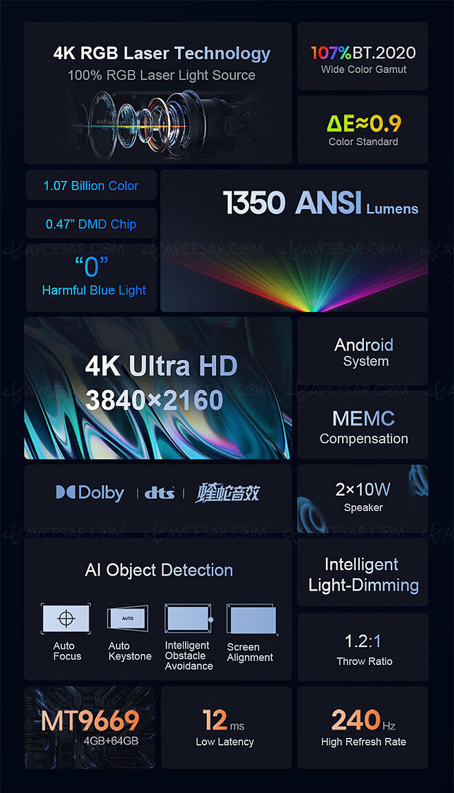 하이센스, Cube C1 Ultra HD 4K 프로젝터 출시 - DVDPrime