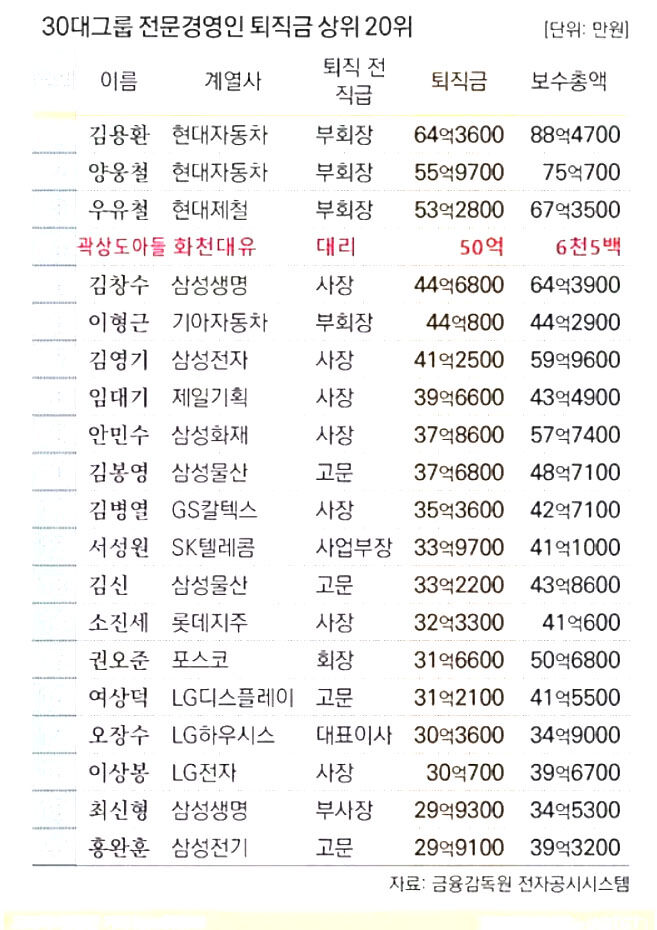 [50억] 퇴직금 - DPrime