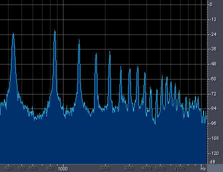 오디오에서 해상도(Resolution)란 무엇인가 (2) - DPrime