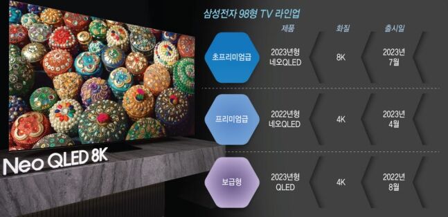 삼성, 네오 QLED 98형 8K 7월 출시…초대형 라인업 완성 - DVDPrime