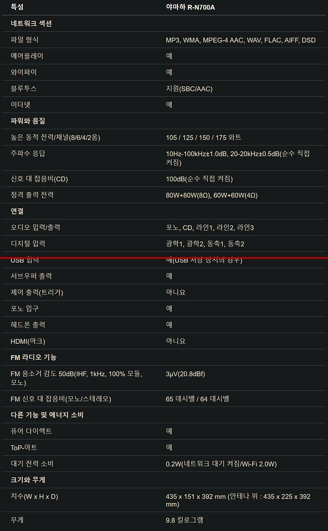 야마하 R-N600A 출시: Spotify, Tidal 및 기타 플랫폼을 즐길 수있는 올인원 네트워크 리시 - DVDPrime