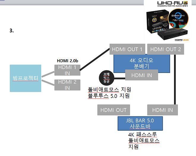 안녕하세요 V150-4K와 JBL BAR 5.0 사운드바 이용한 돌비애트모스 기능 관련 문의드립니다 - DVDPrime