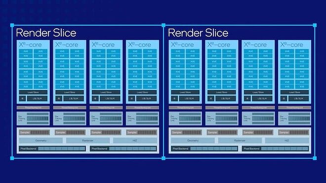 인텔, 메테오 레이크 GPU 클럭, 코어 및 아키텍처 발전 상세 설명 - DVDPrime