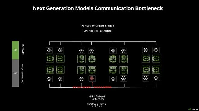 엔비디아, 차세대 AI 블랙웰 GPU 아키텍처 공개 [전체 요약본] - DVDPrime