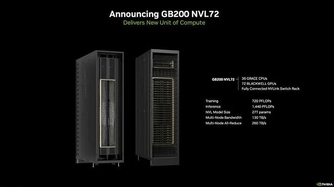 엔비디아, 차세대 AI 블랙웰 GPU 아키텍처 공개 [전체 요약본] - DVDPrime