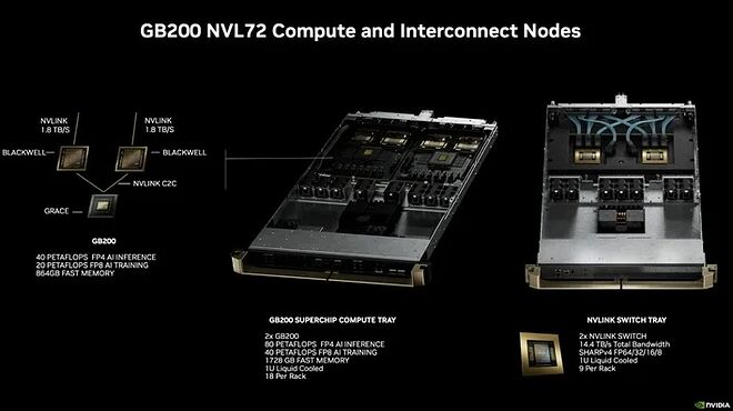 엔비디아, 차세대 AI 블랙웰 GPU 아키텍처 공개 [전체 요약본] - DVDPrime