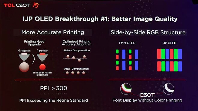 TCL CSOT, 잉크젯 인쇄에 올인 - DPrime