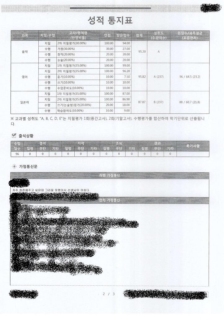2015년 아이들 성적표-1 - DVDPrime