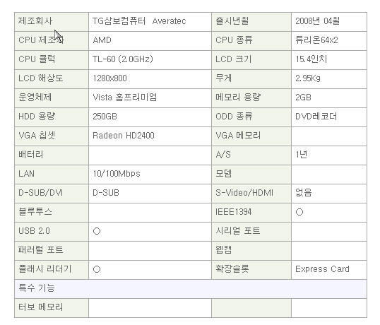 [질문] AMD CPU들어간 노트북 사도 괜찮을까요? - DVDPrime