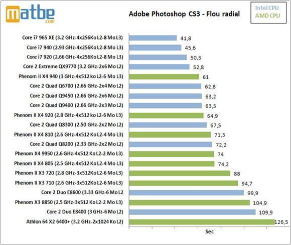[최신cpu] 벤치마크 (구입시 참고 하세요) - DVDPrime