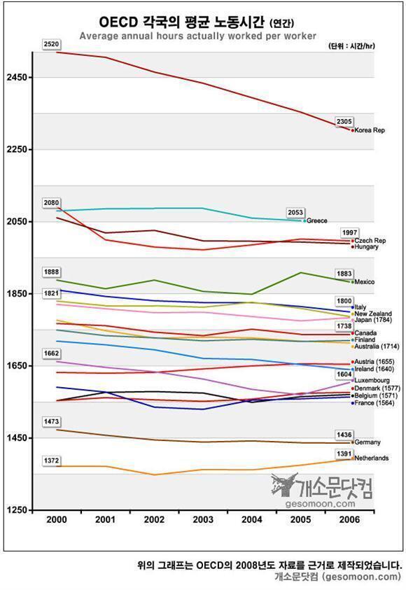 [사진] 한국 노동자의 위엄 - DVDPrime