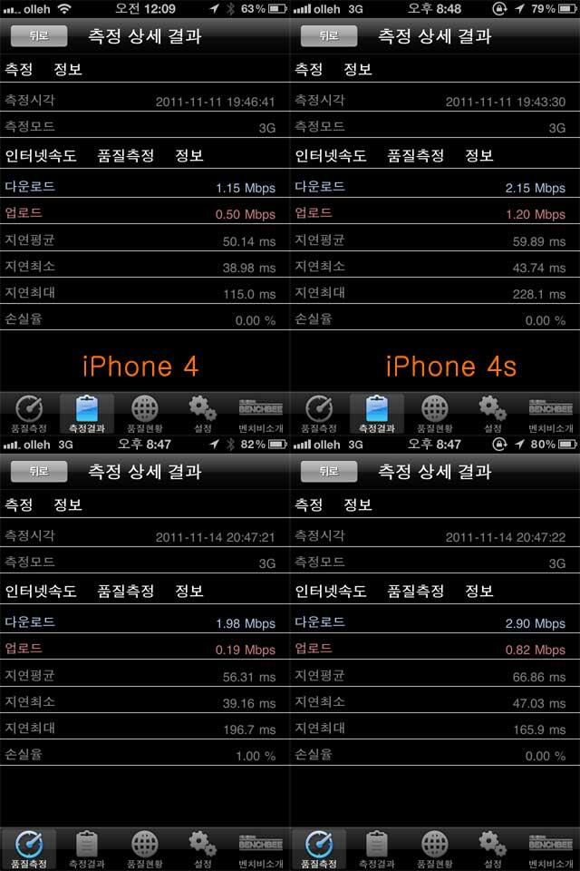 [4s] 3G 속도 테스트. - DVDPrime