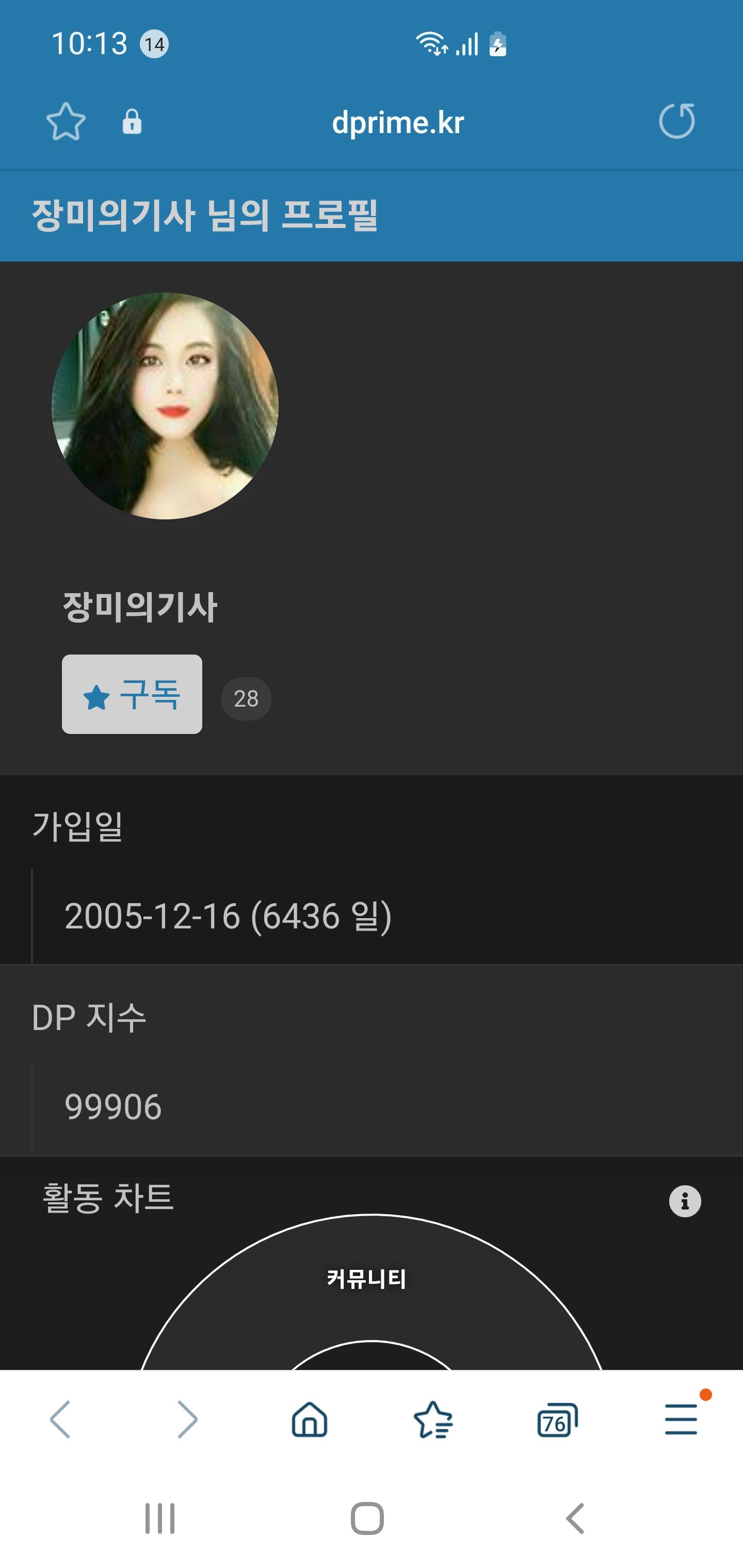 우훗 DP지수, 멋진 숫자 - DVDPrime