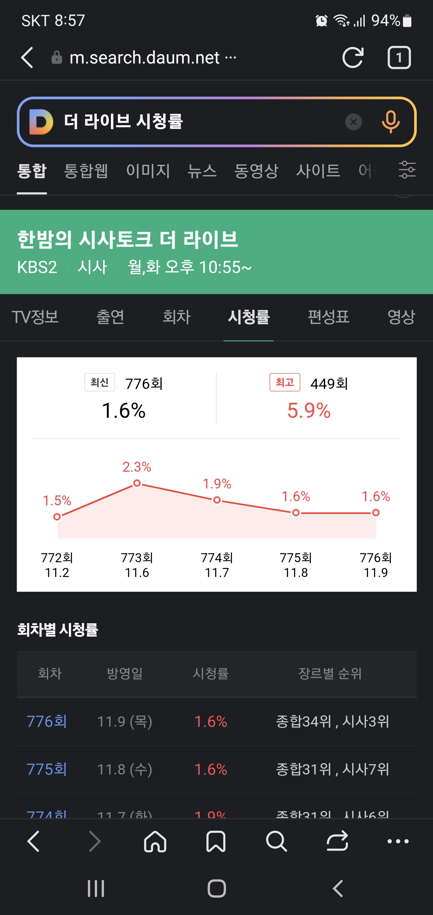 KBS 더라이브 근황 - DVDPrime