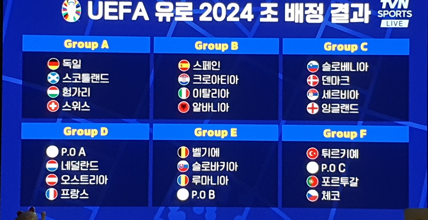 유로 2024 본선 조편성 결과 - DPrime